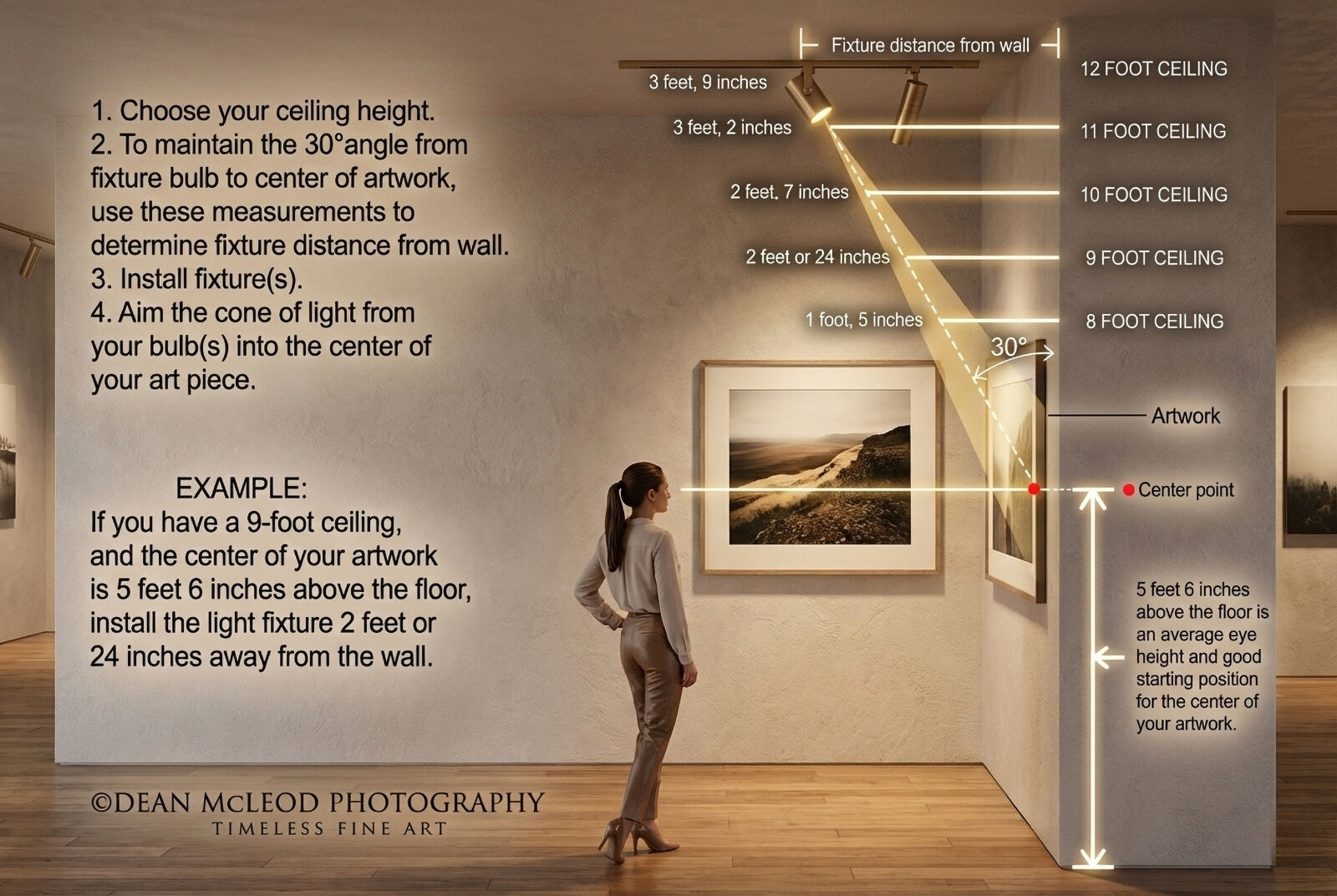 How To Light Photography Prints And Artwork | Dean McLeod Photography